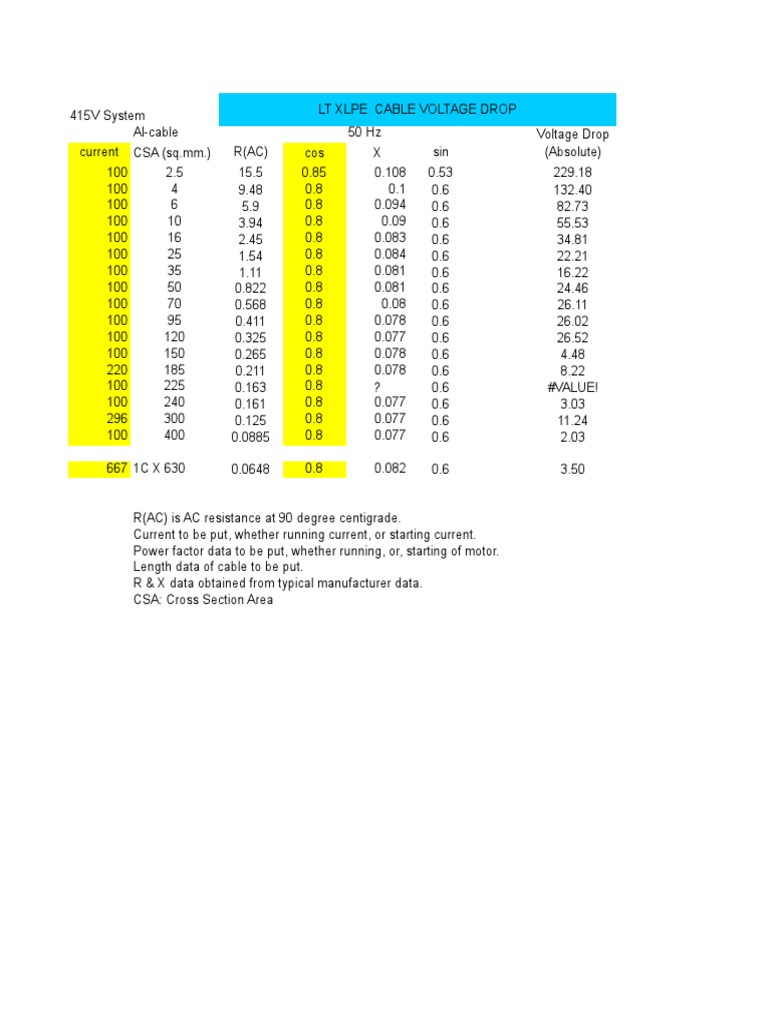 LT XLPE cable voltage drop calculation table | PDF | Alternating ...