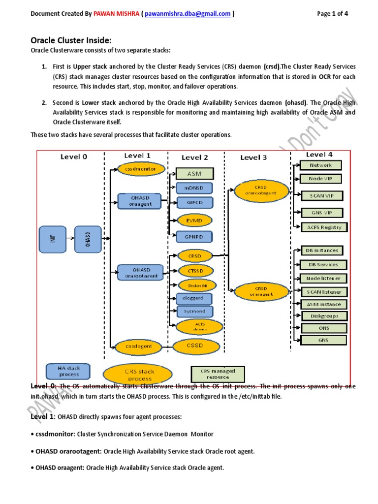 Clusterware Processes in Oracle11gR2 | PDF | Computer Cluster | Oracle Database