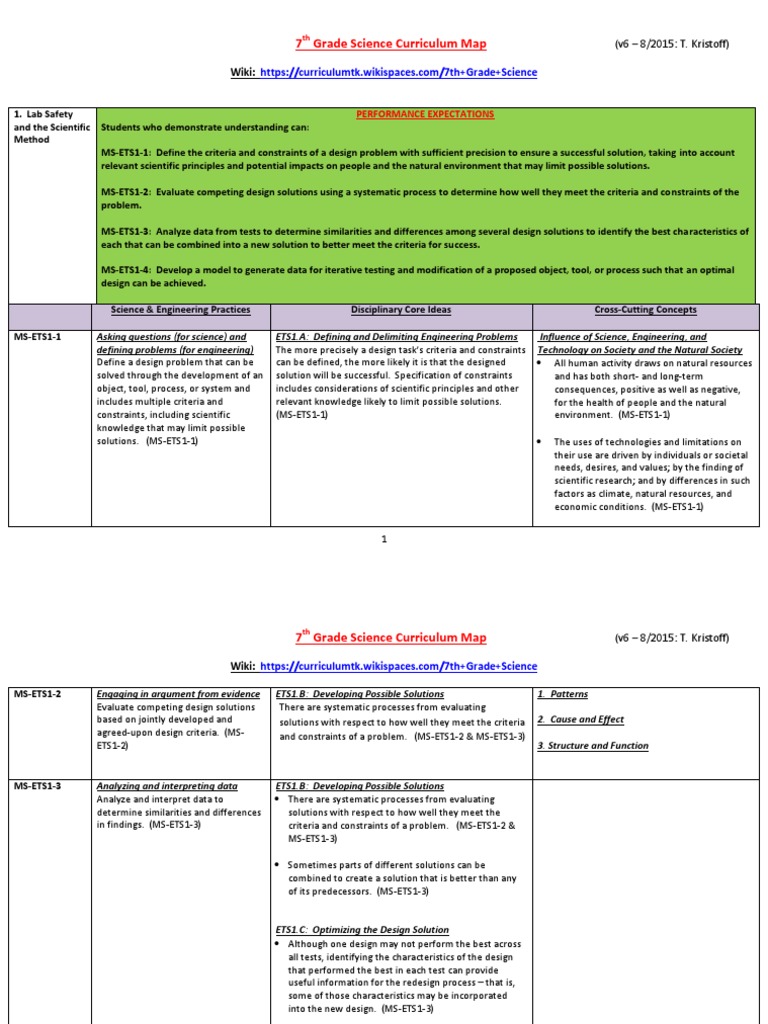 7 Grade Science Curriculum Map: Wiki | PDF | Cellular Respiration ...