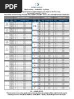 Raw Material Color Code Chart 01-06-03 | PDF | Materials | Steel
