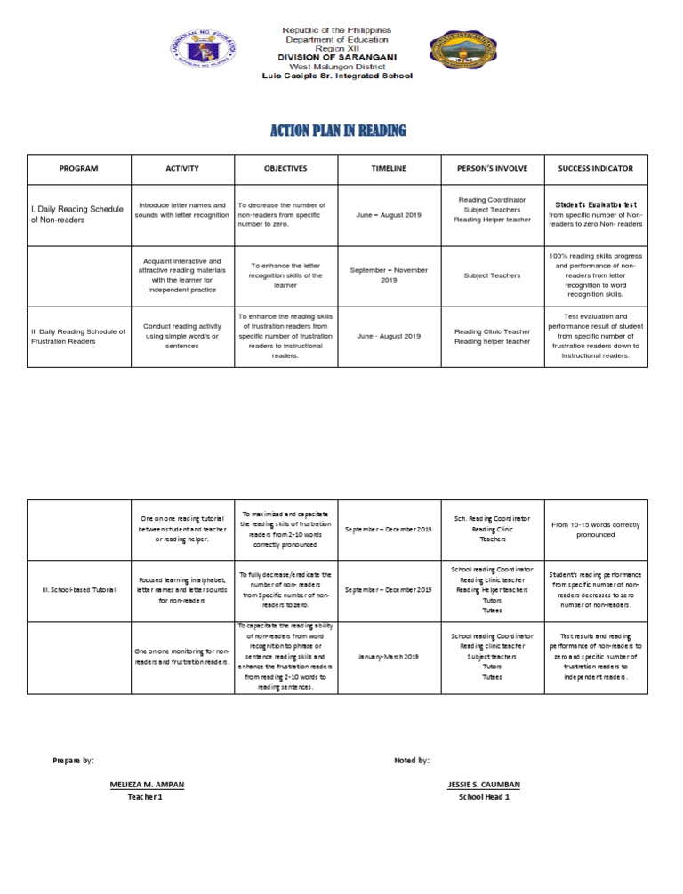 Grade 1 Reading Intervention Plan | PDF | Tutor | Reading (Process)