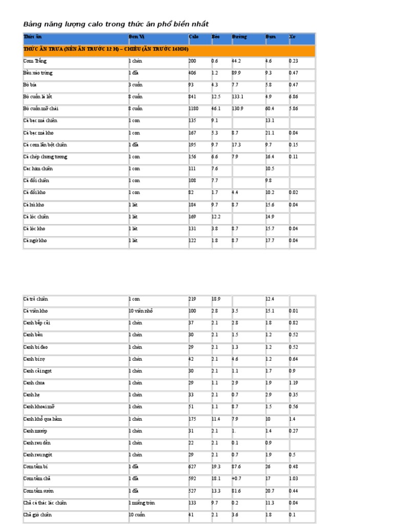 Hàm Lư NG Calo Trong TH C Ăn | PDF
