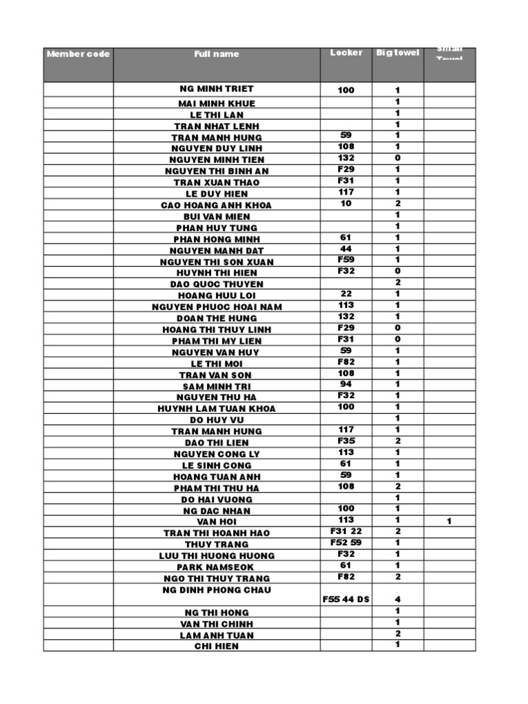 Locker Room Check-In Log | PDF | Vietnamese People | Vietnam