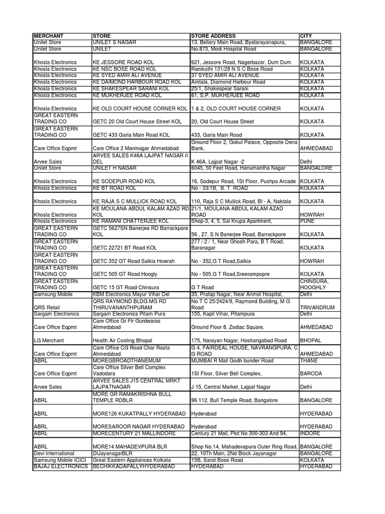 LG Store List | PDF | Kolkata | Delhi