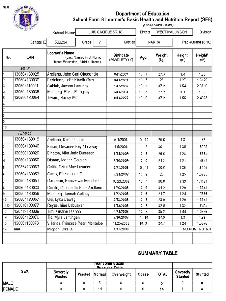 School Form 8 SF8 (G5) | PDF | Nutrition | Diet & Nutrition