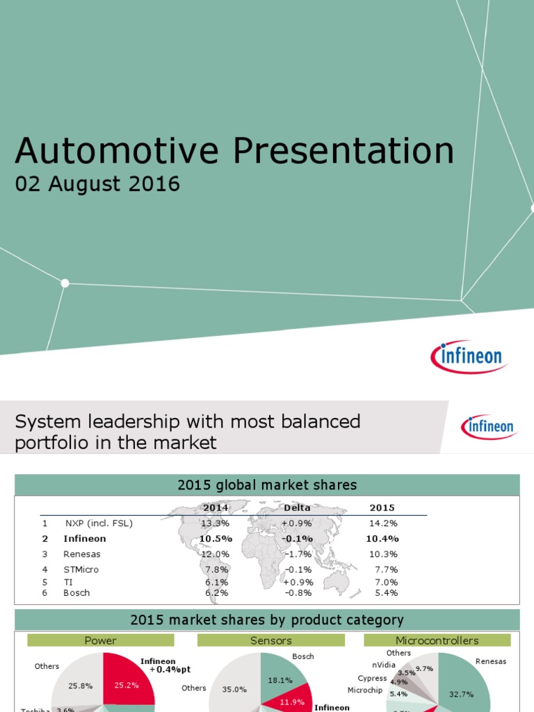 2016 08 02 Automotive Presentation | PDF | Plug In Hybrid | Hybrid ...