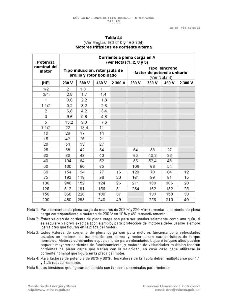 Tablas de Cargas CNE | PDF | Cantidades fisicas | Electricidad