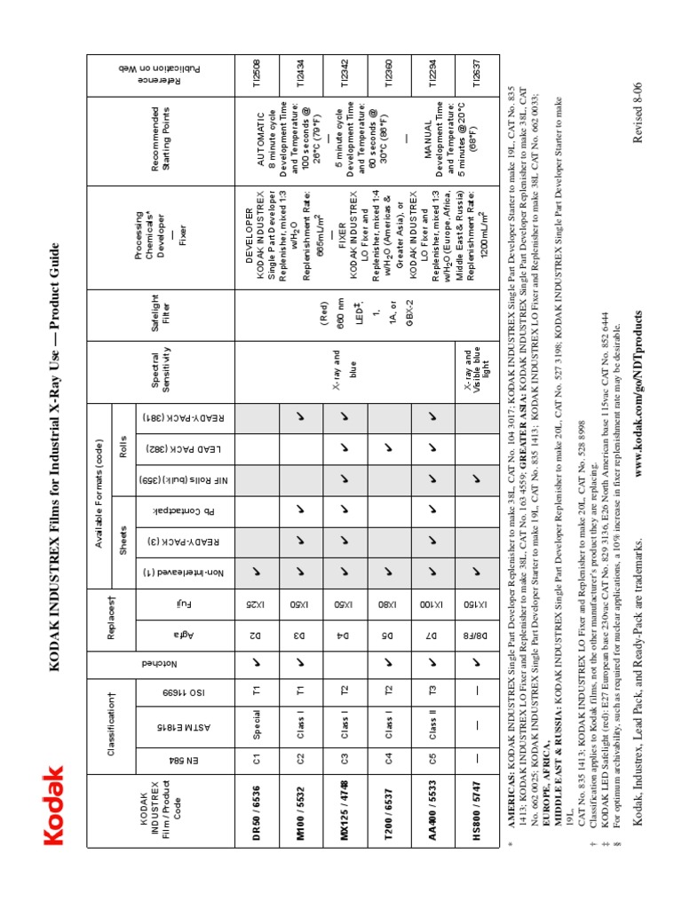 NDT Films Guide PDF | PDF