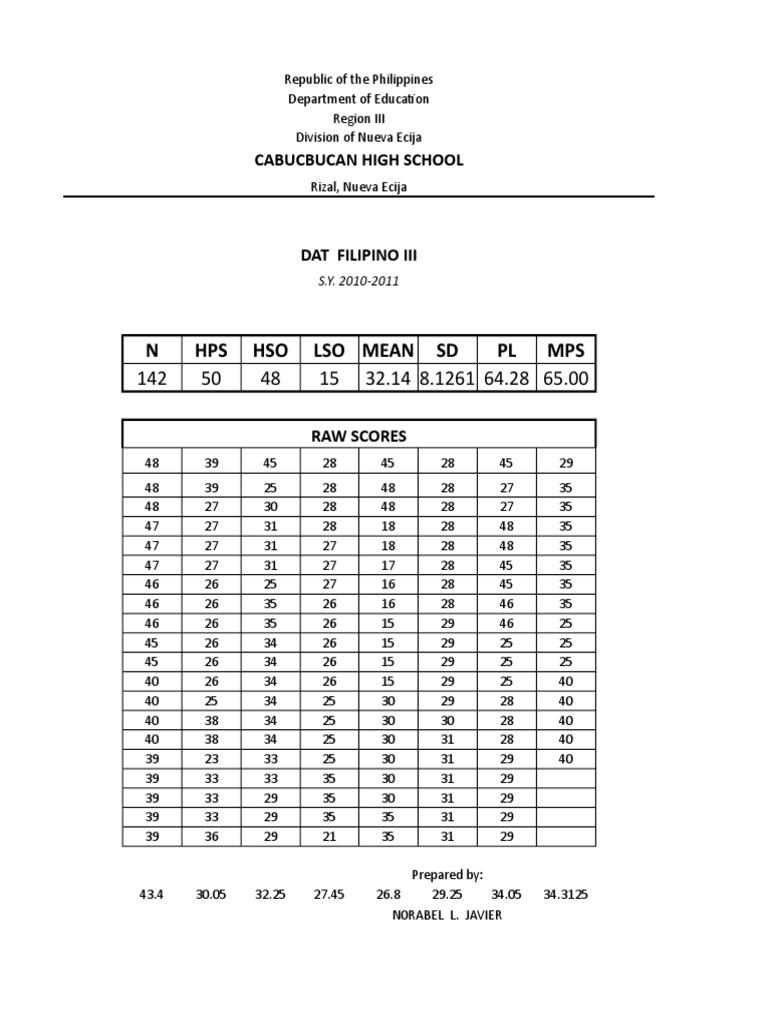 Mps 2nd Grading | PDF | Philippines