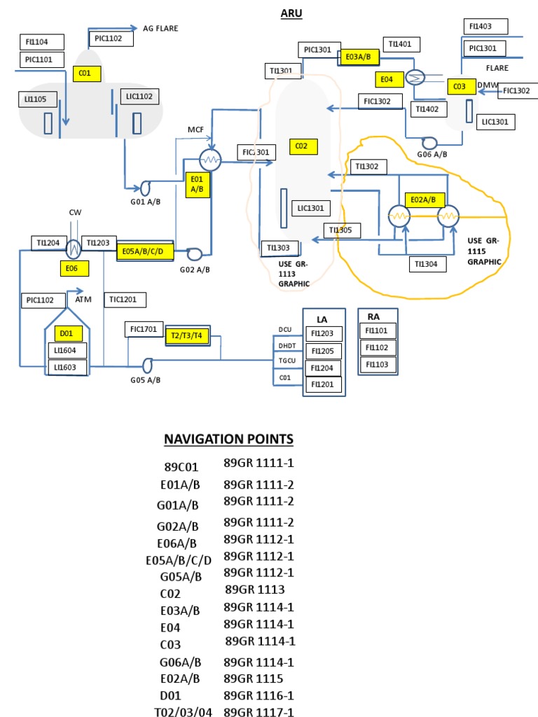 Navigation and Pump Run Indications | PDF