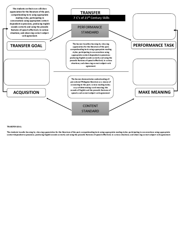 Transfer Goal | PDF | Reading (Process) | Conversation