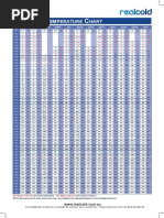 R32 Pressure Temperature Chart | PDF