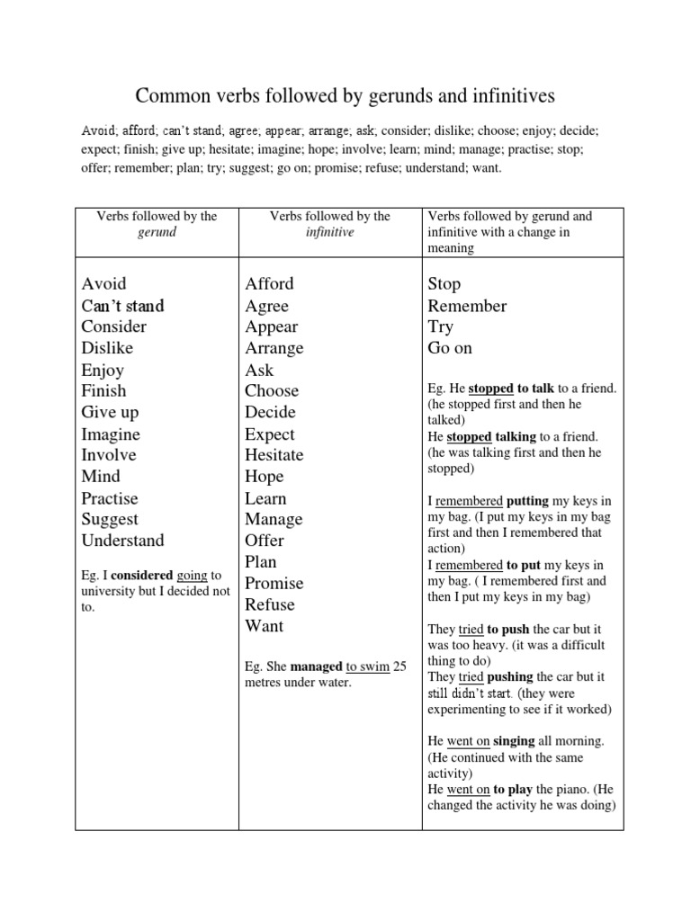 Common Verbs Followed by Gerunds and Infinitives: Gerund Infinitive ...
