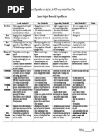 Performance Task in Science 7 | PDF | Rubric (Academic) | Concept