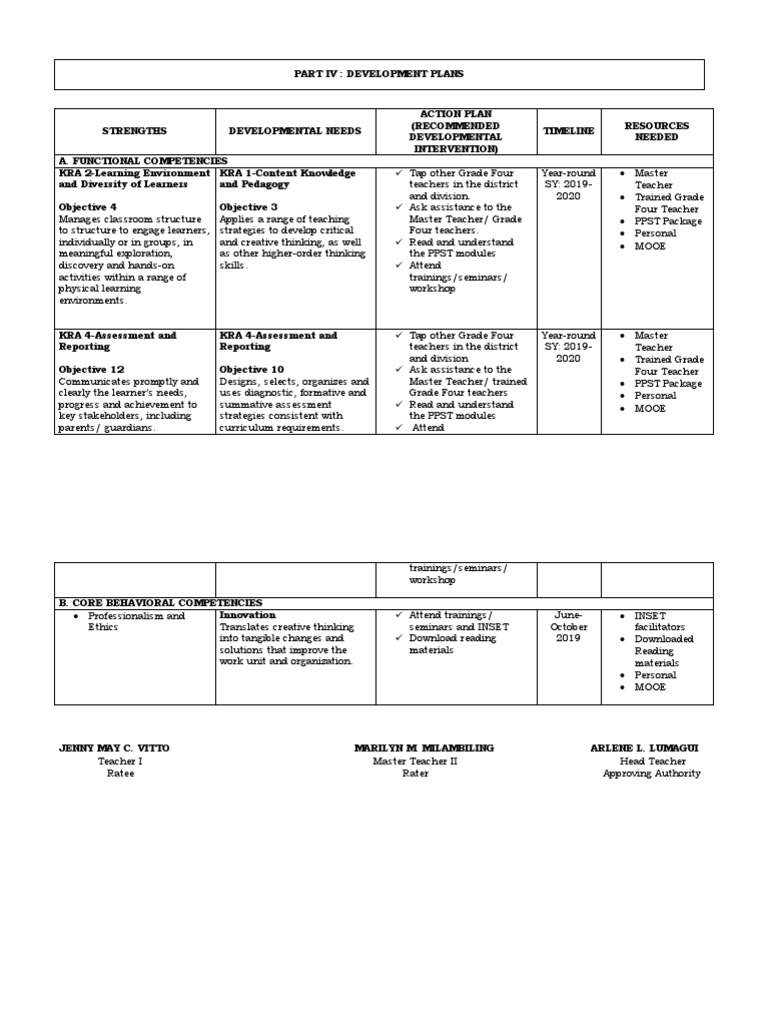 Developing a Teacher's Action Plan | PDF | Competence (Human Resources ...