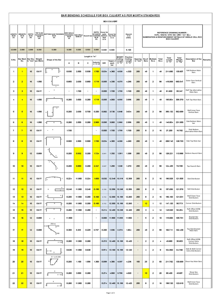 Practice Box Culvert BBS As Per MOST H | PDF | Nature