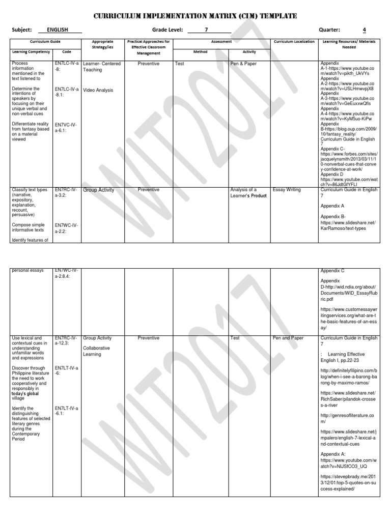 Curriculum Implementation Matrix (CIM) Template: Subject: English Grade ...