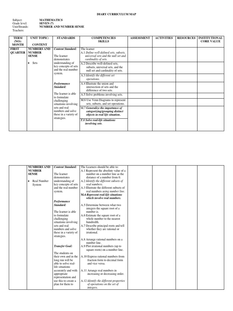Diary Curriculum Map - Mathematics 7 | PDF | Rational Number | Numbers