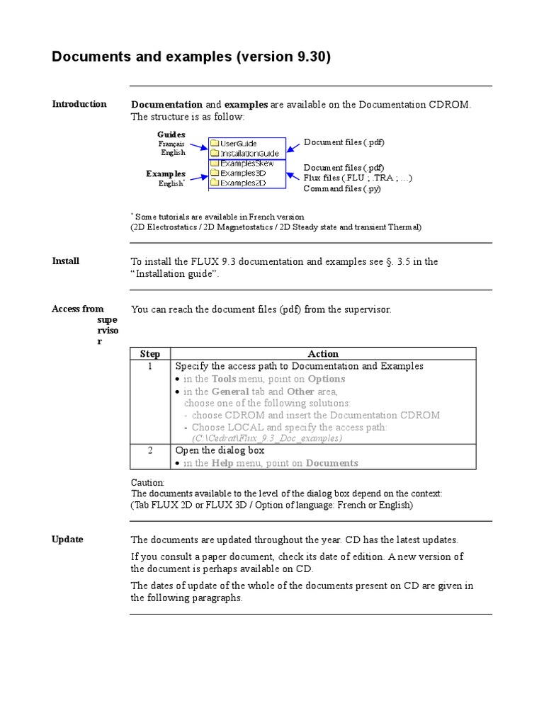 DocExamples Readme | PDF | System Software | Computing