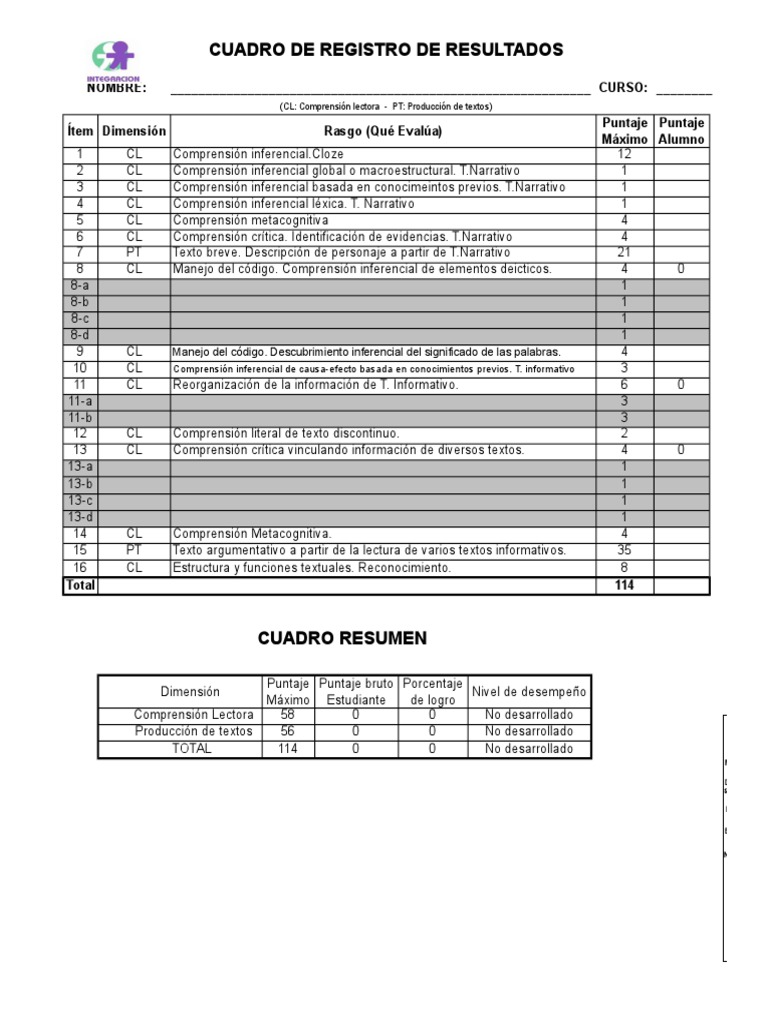 Resultados de Prueba CLPT 5-8 | PDF | Comprensión lectora | Aprendiendo a leer