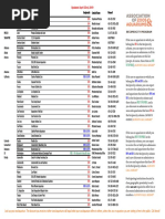 Prodigy Evolution Guide: Sproot | PDF | Earth Sciences | Physical Geography