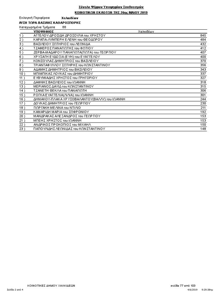 EVIAZOOM: ΥΠΟΨΗΦΙΟΙ ΚΟΙΝΟΤΙΚΟΙ ΣΥΜΒΟΥΛΟΙ ΚΑΘΑΡΟΣΠΟΡΗ - ΔΗΜ ΕΝ. ΧΑΛΚΙΔΑΣ ...