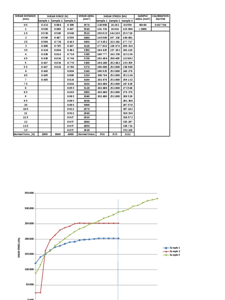 Example Geotech Shear Box Test | PDF | Applied And Interdisciplinary ...