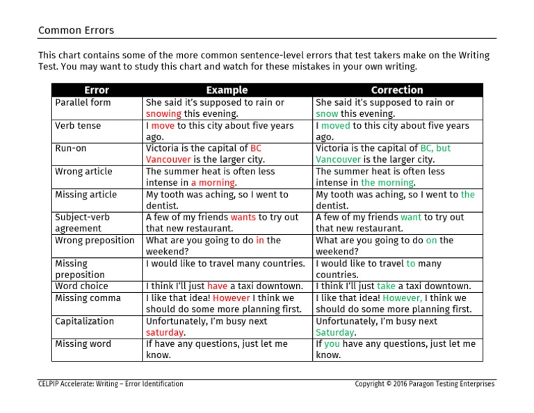 Common Errors Chart | PDF | Linguistic Typology | Philology