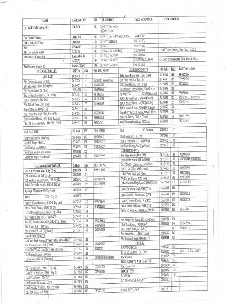 Telephone Directory DG NCC | PDF