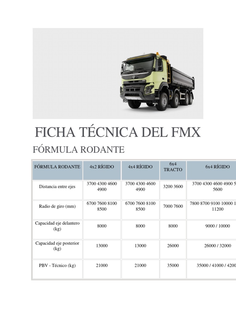 Ficha Técnica Del Fmx | Tracción en las cuatro ruedas | Vehículos