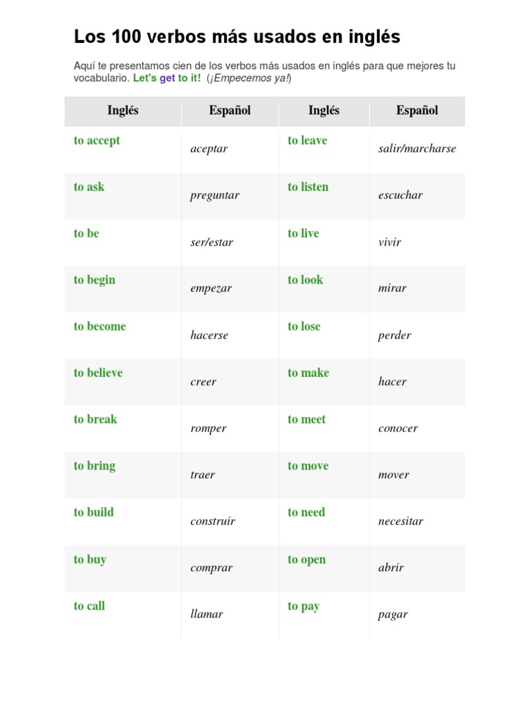 Los 100 Verbos Más Usados en Inglés | PDF