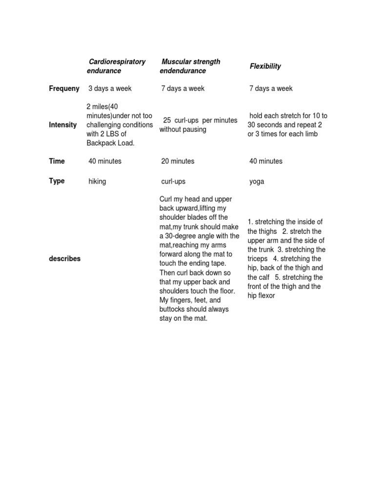 Fitt Principle and Workout 1 | Download Free PDF | Recreation | Limbs ...