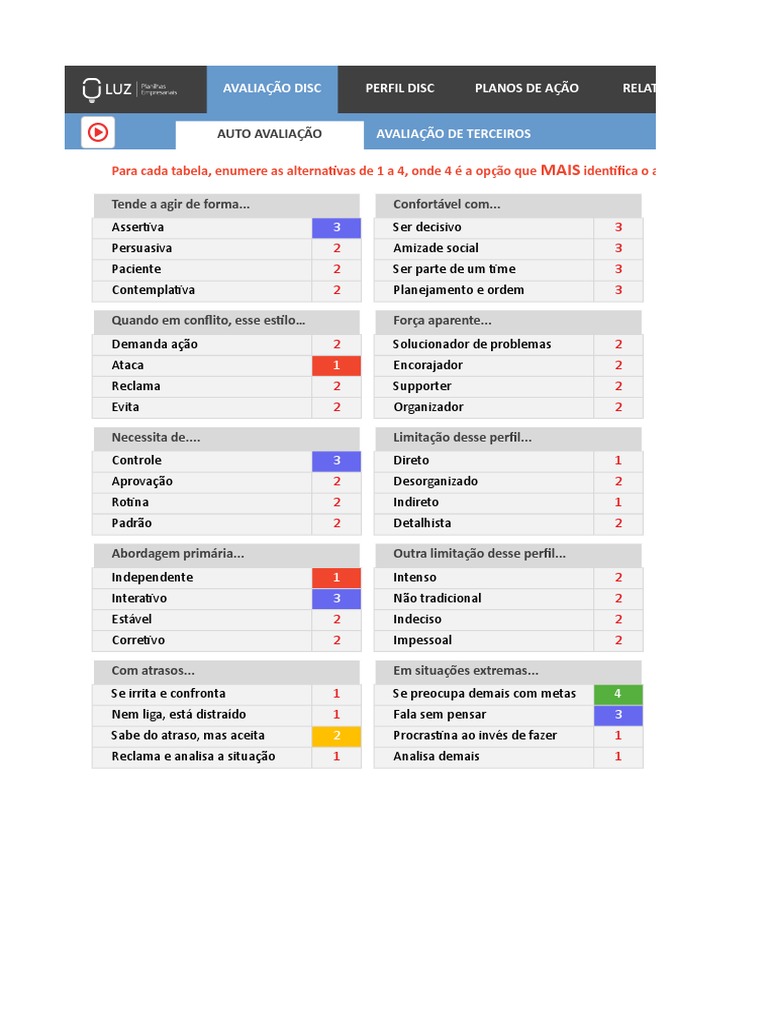 Perfil DISC: Autoavaliação e avaliação de terceiros para identificar ...