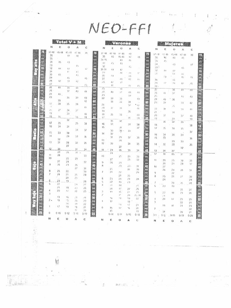 Baremo Neo - Ffi PDF | PDF