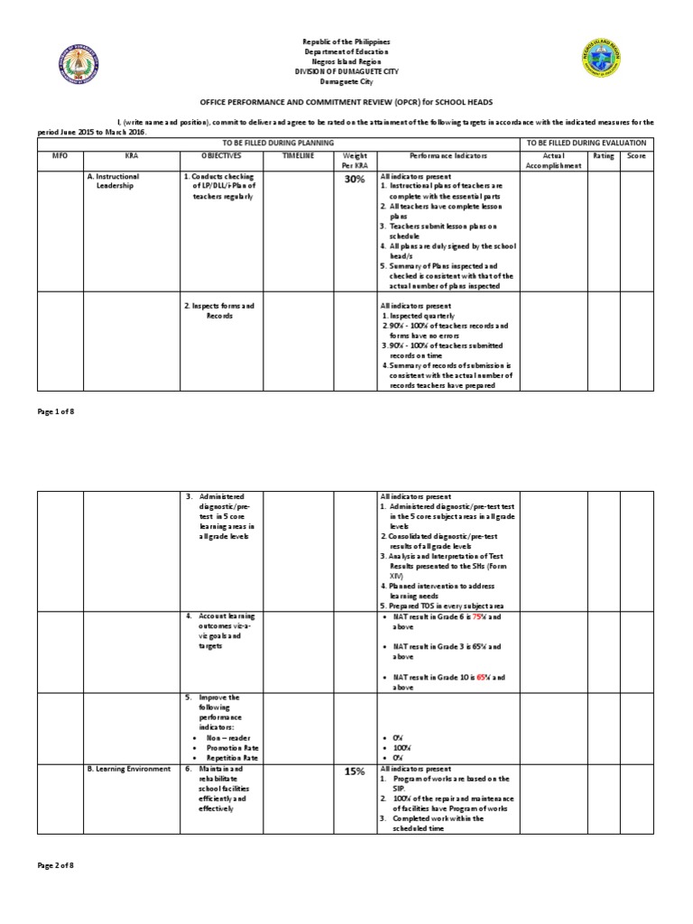 School Heads Ipcrf | PDF | Behavior Modification | Cognition