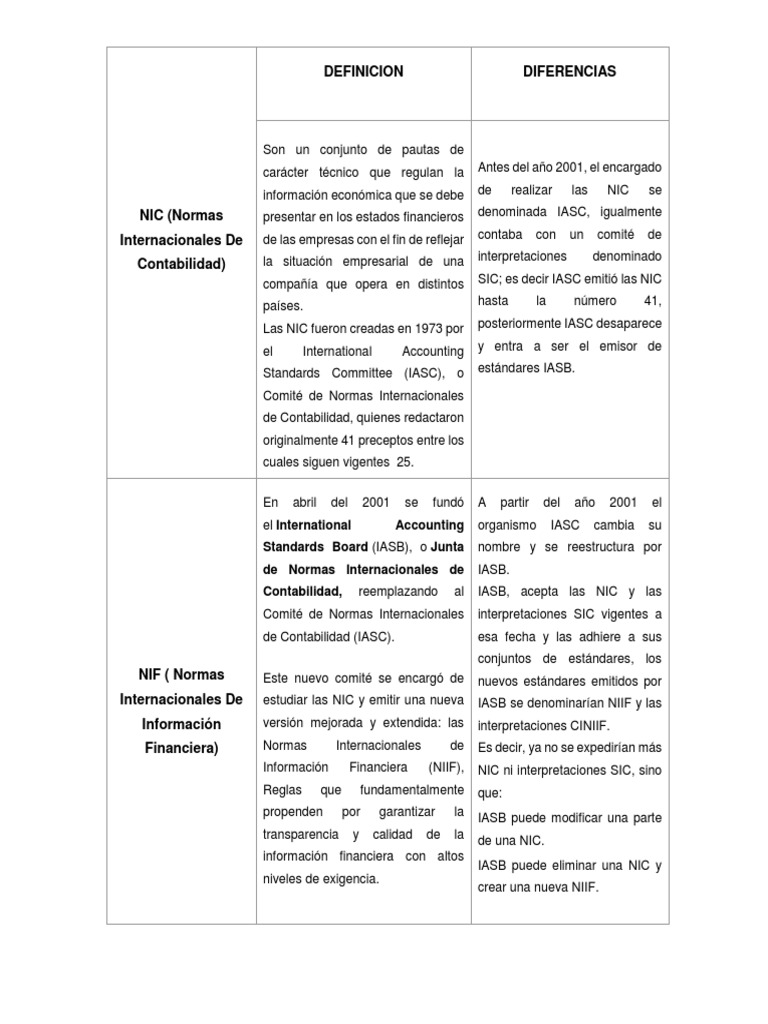 Cuadro Comparativo Contabilidad | PDF | normas internacionales de ...