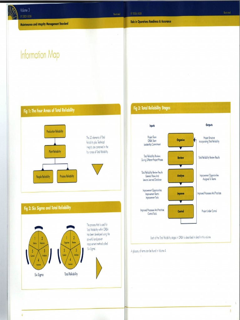 Operation Readiness | PDF