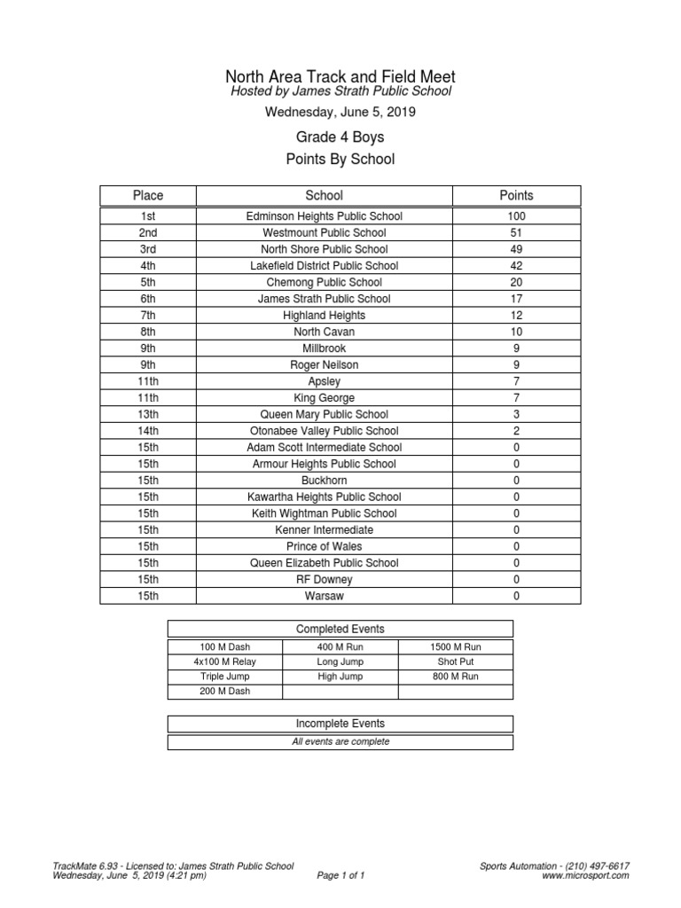 2019 KPREAA North Cardinal Track and Field Meet Results | PDF ...