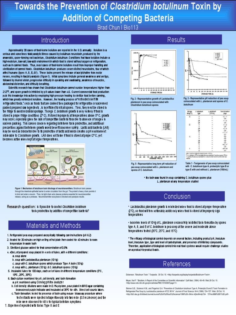 Botulism Poster | PDF | Botulinum Toxin | Medical Specialties