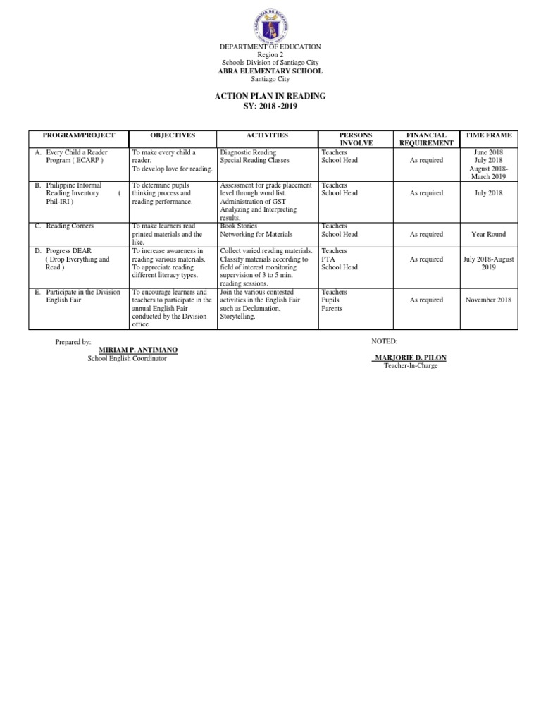 Action Plan in Reading SY: 2018 - 2019: Abra Elementary School ...