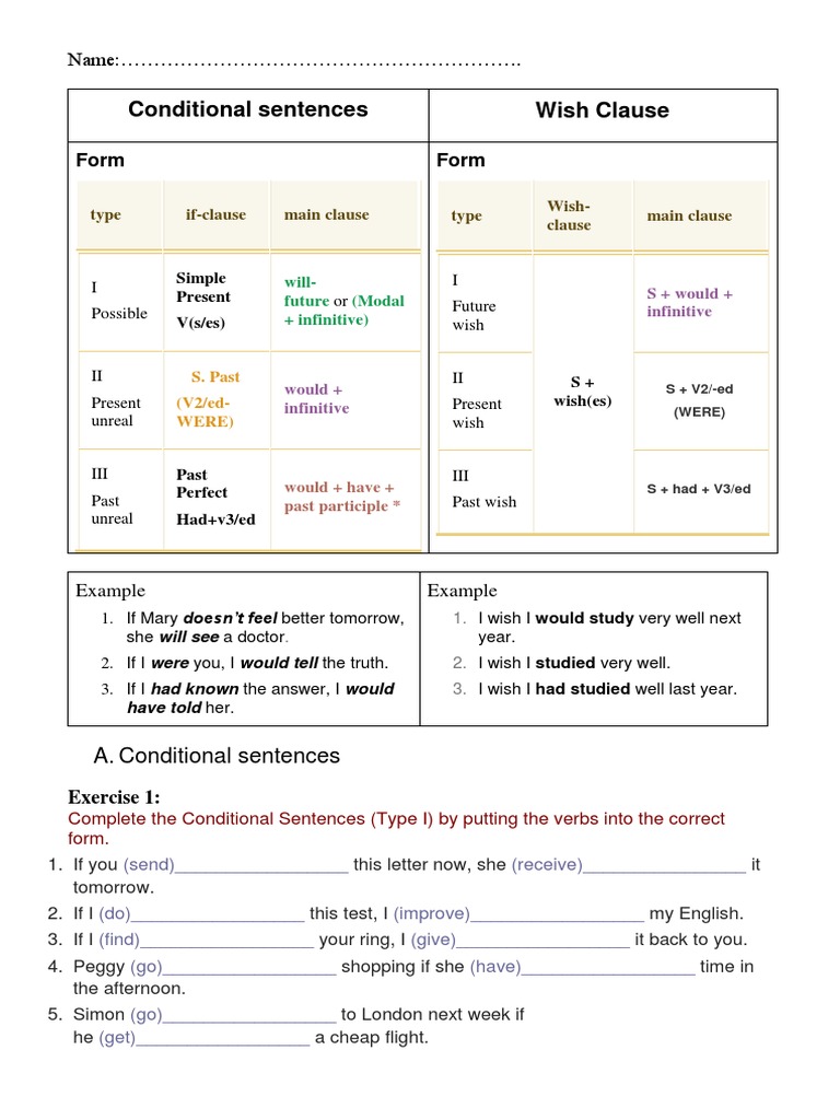 Conditional Sentences Wish Clause: Form Form | PDF | Linguistic ...