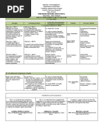Teacher'S Individual Plan For Professional Development (Ippd) | PDF | Curriculum | Learning