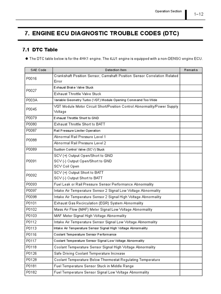 Codigos - Falla 4HK1-4JJ1 2009.07 | PDF | Throttle | Fuel Injection