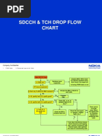 PSD Crank No Start Troubleshooting Flowchart | PDF | Components | Machines