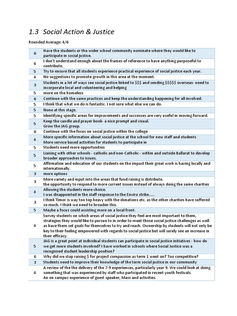 Social Action | PDF | Fundraising | Social Justice