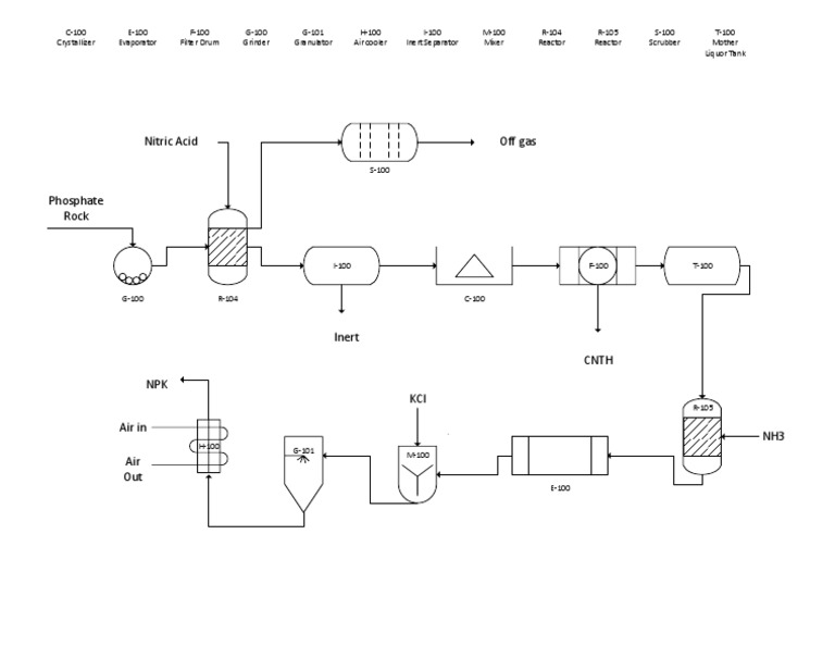PFD of NPK Process | PDF