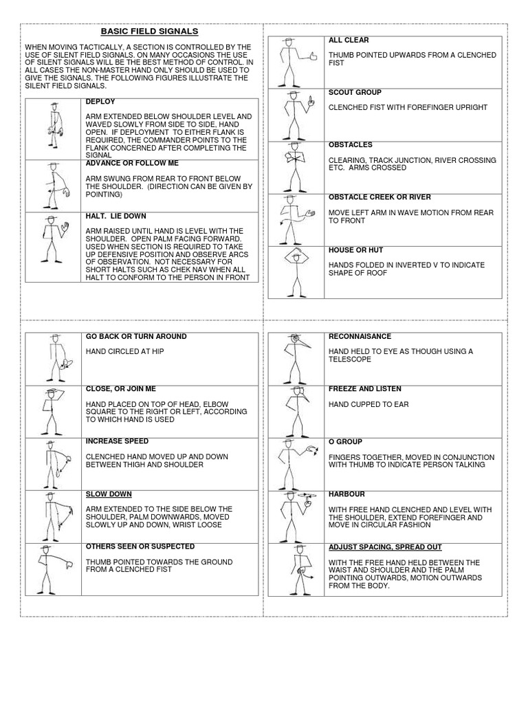Viewee Twoee Cadet Field Handbook Patrolling | PDF | Arm | Hand