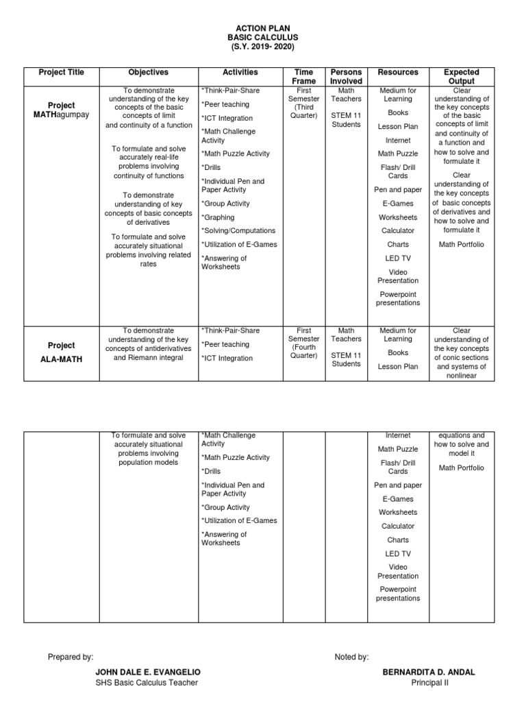 Action Plan in Basic Calculus (Specialized) | PDF | Calculus | Integral