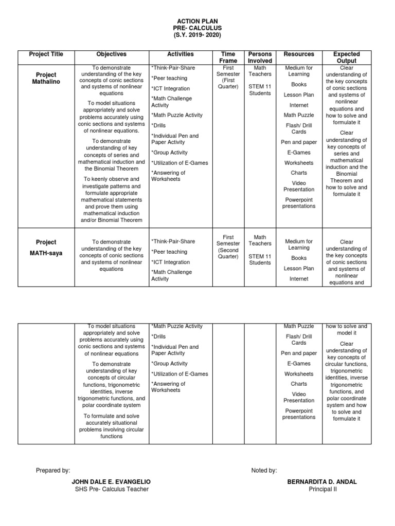 Action Plan in Pre-Calculus (Specialized) | PDF | Teaching Mathematics ...
