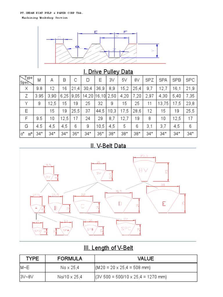 Standart Pulley Key-Way | PDF